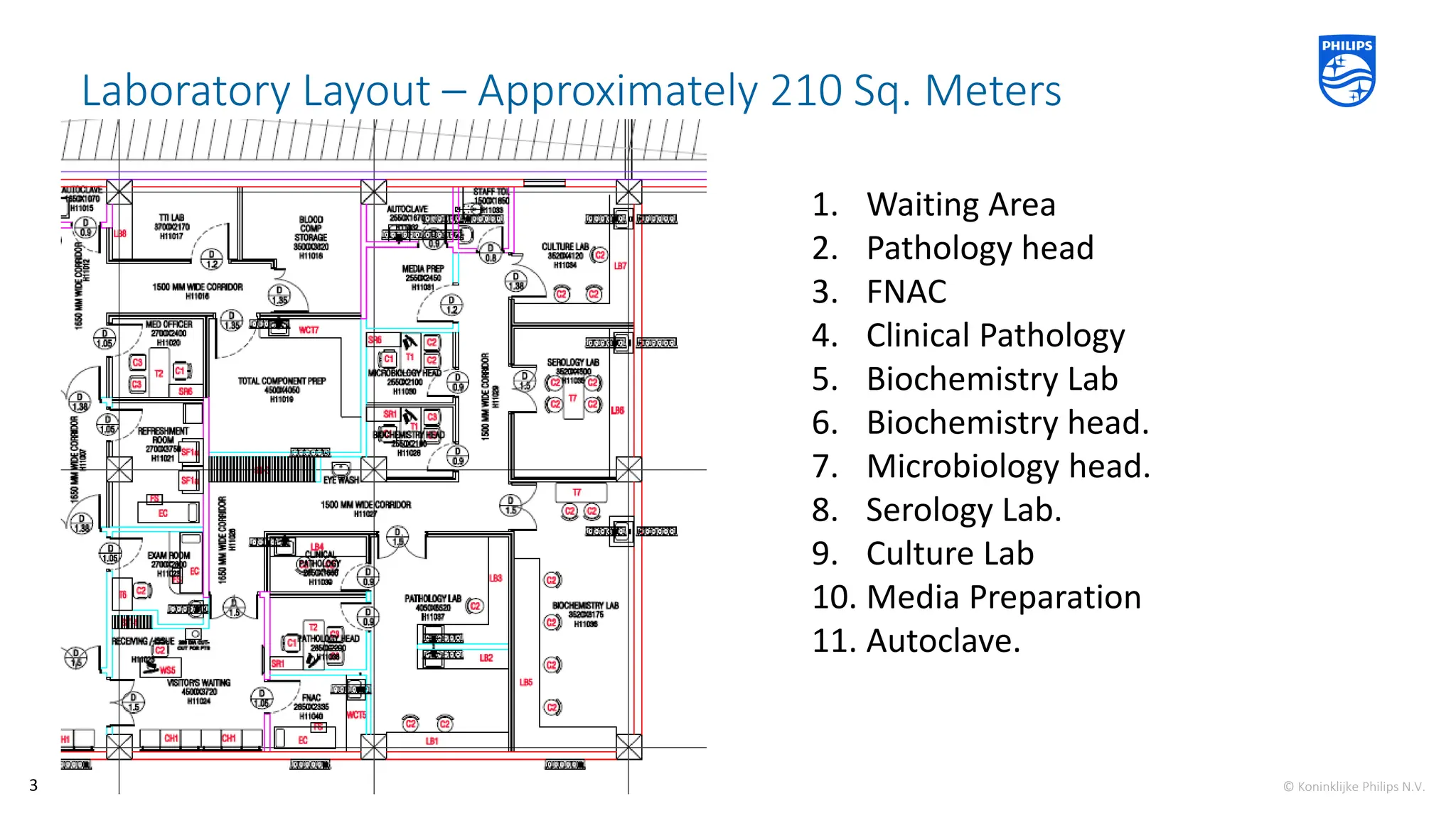 Radiology and Lab Layout for MRI and CT Suit.pdf