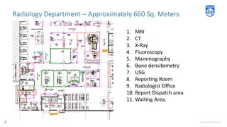 Radiology and Lab Layout for MRI and CT Suit.pdf