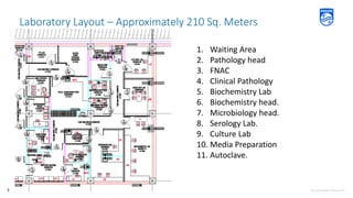Radiology and Lab Layout for MRI and CT Suit.pdf