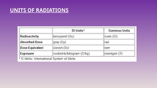 RADIOLOGY AND RADIATION SAFETY lecture 2.pptx