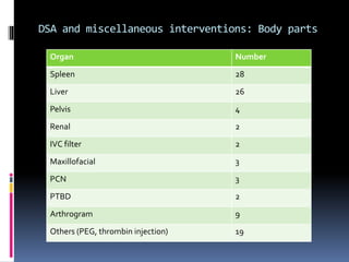 Radiology audit 2016 | PPTX