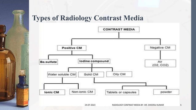Radiology Contrast Media.pptx | Digestive Disorders | Diseases and ...