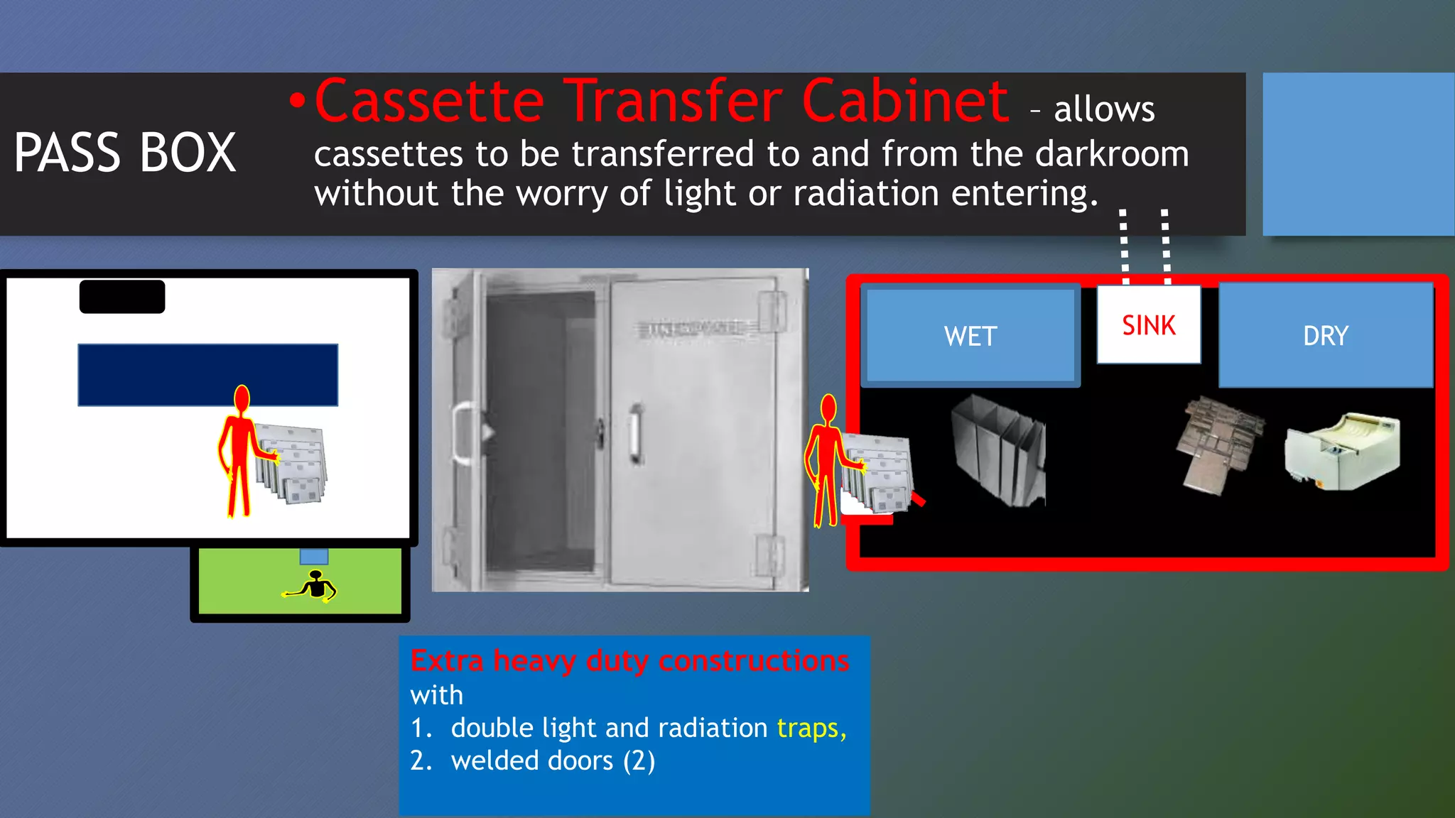 Radiology department planning | PPTX