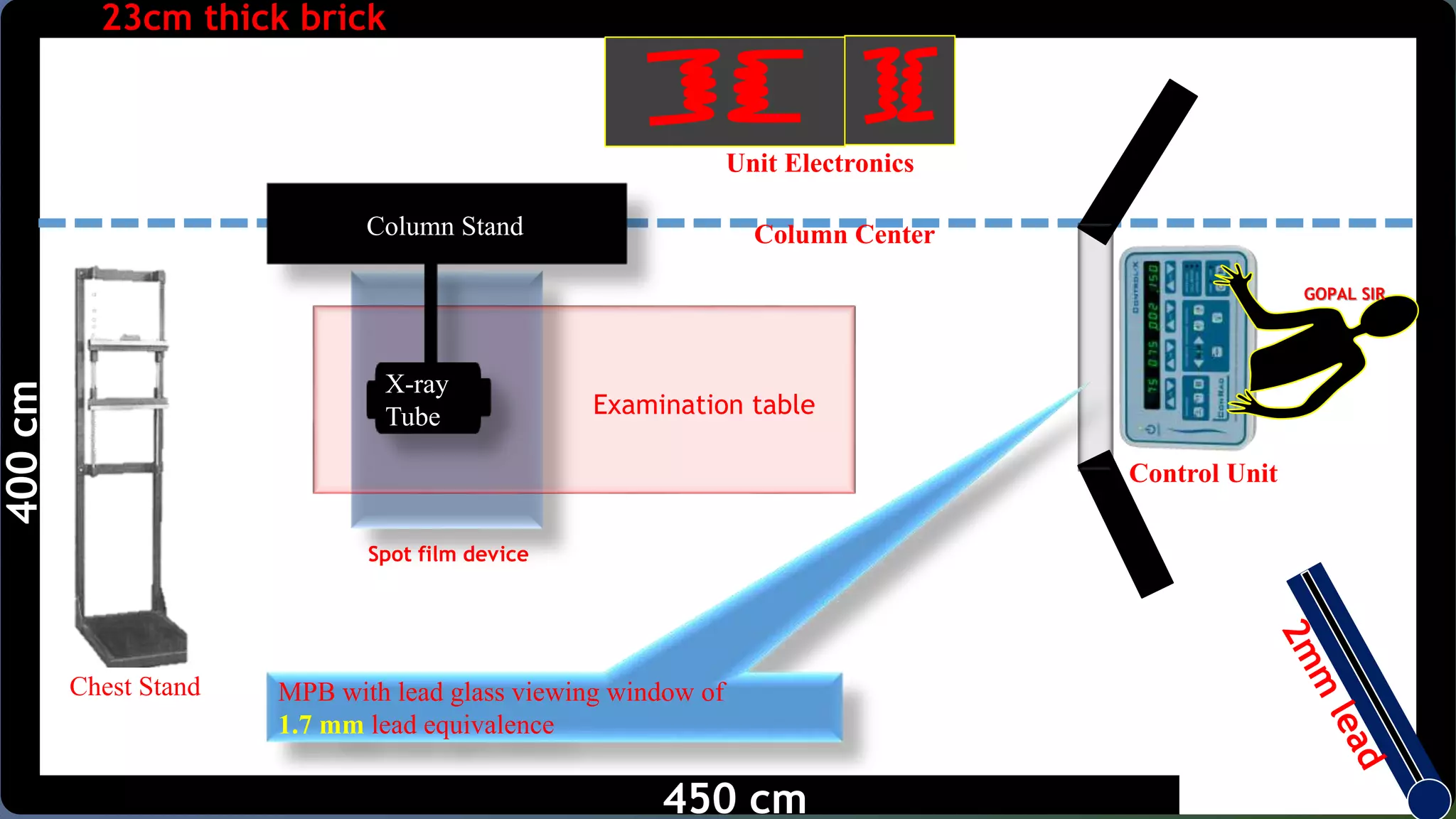Radiology department planning | PPTX