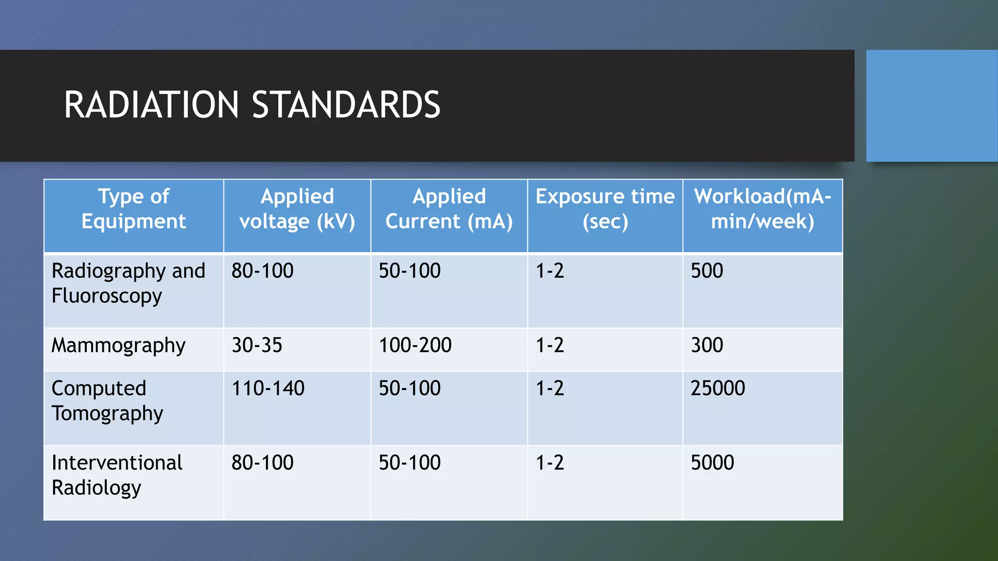 Radiology department planning | PPTX