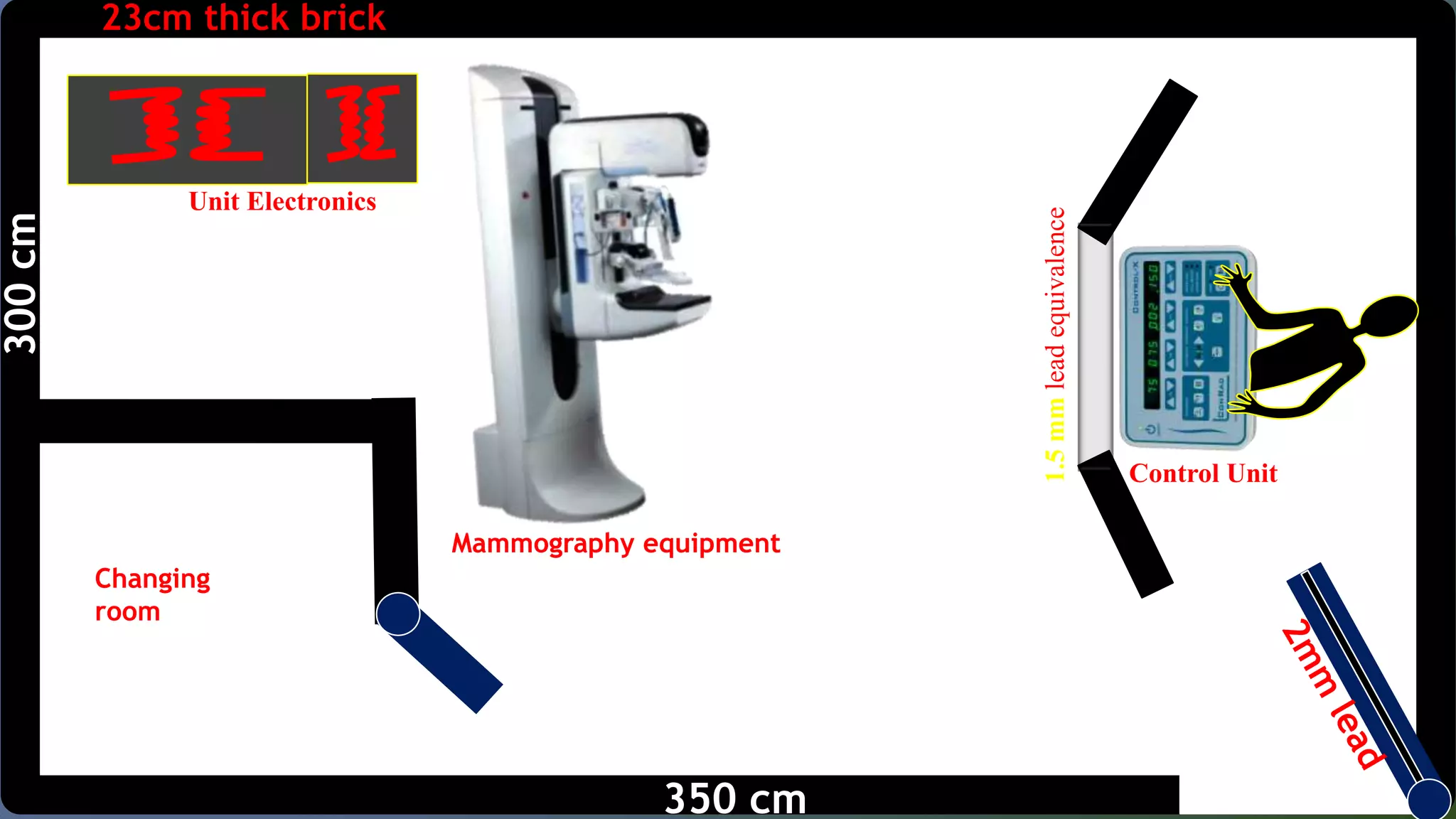 Radiology department planning | PPTX