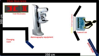 Radiology department planning | PPTX