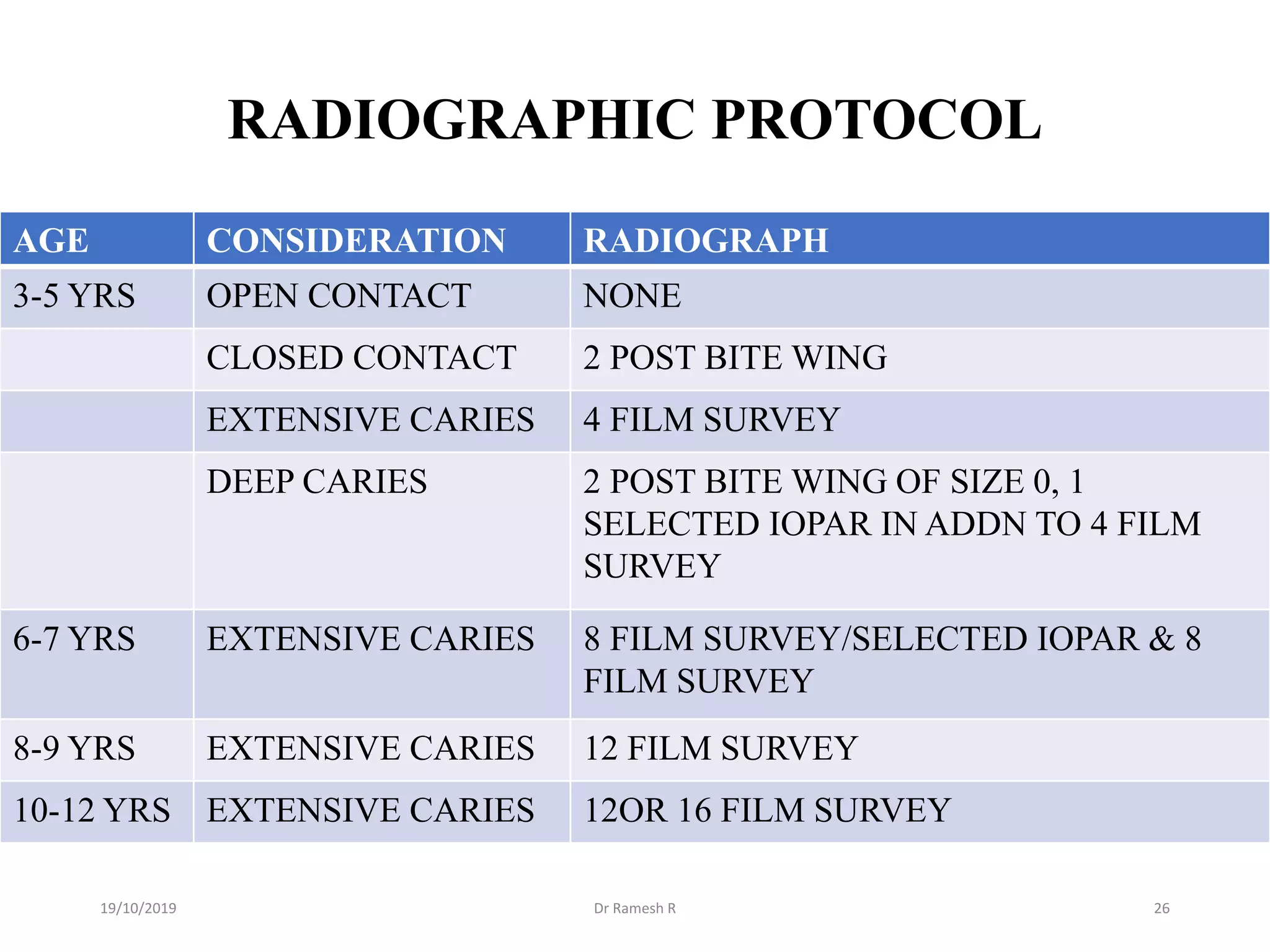 Radiograpgy in Pediatric Dentistry | PPT