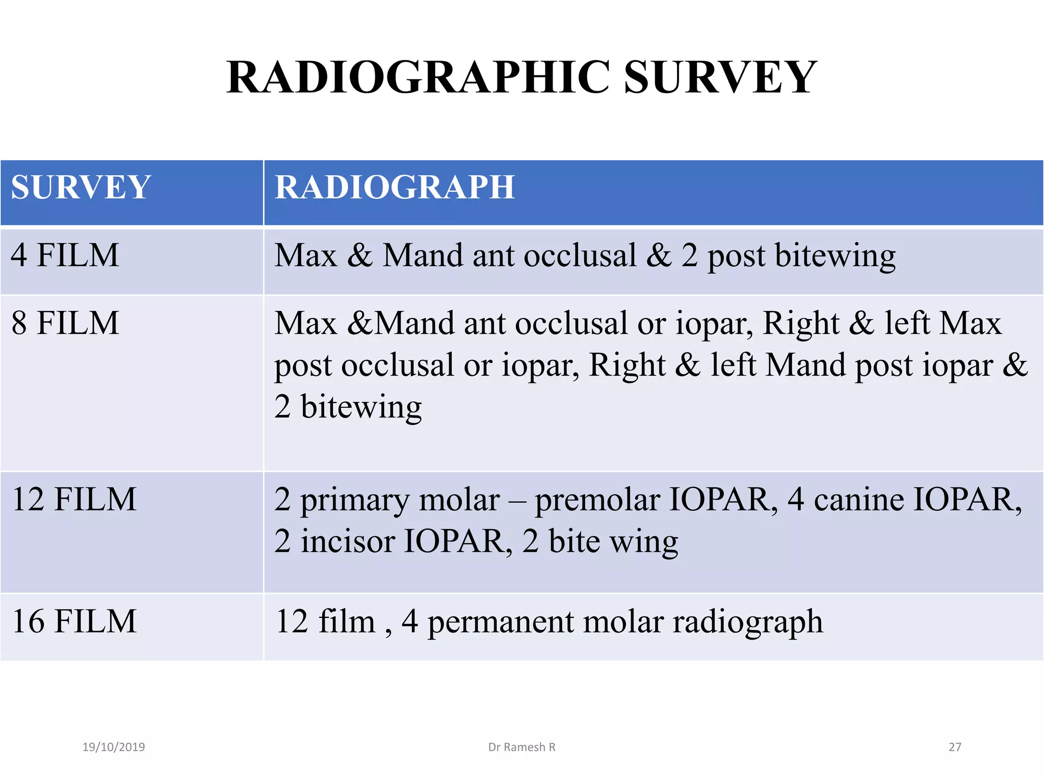 Radiograpgy in Pediatric Dentistry | PPT