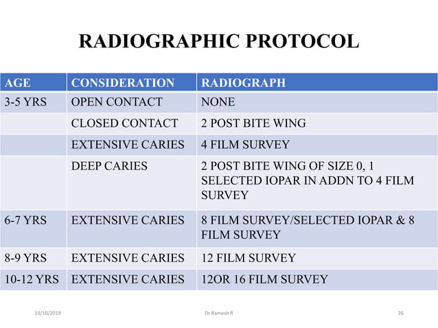 Radiograpgy in Pediatric Dentistry | PPT