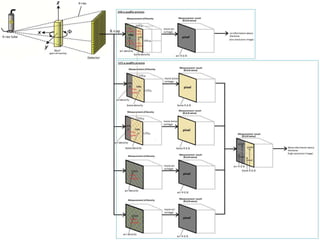 Radiology in planning | PPT