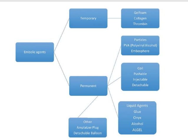 Radiology intervetion neuro | PPTX | First Aid | Injuries
