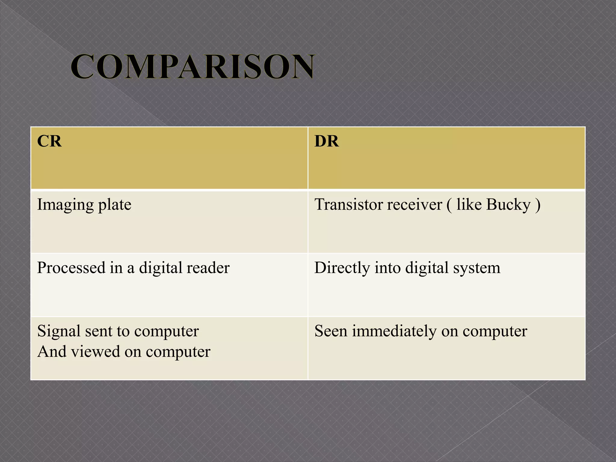 Radiology lecture 2 CR and DR .pptx