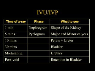 Radiology of abdomen | PPT