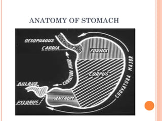 Radiology of gastro- intestinal tract.ppt