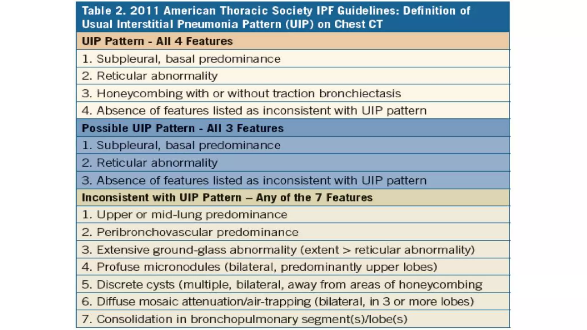 RADIOLOGY OF ILD.pptx