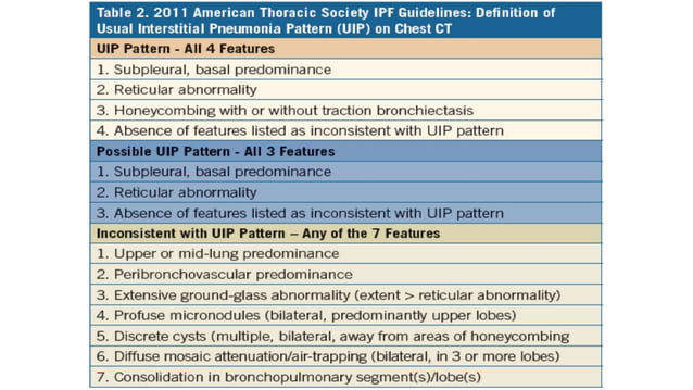 RADIOLOGY OF ILD.pptx