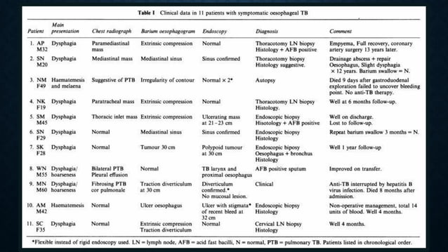 Radiology of Tuberculosis | PDF | Lung and Respiratory Health ...