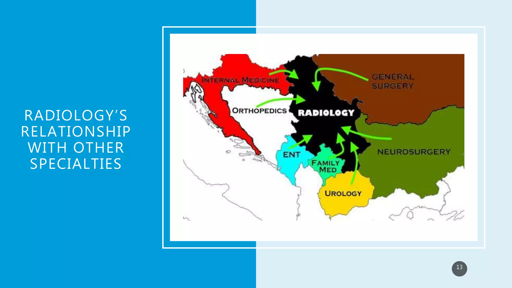 Radiology spotlight | PPTX