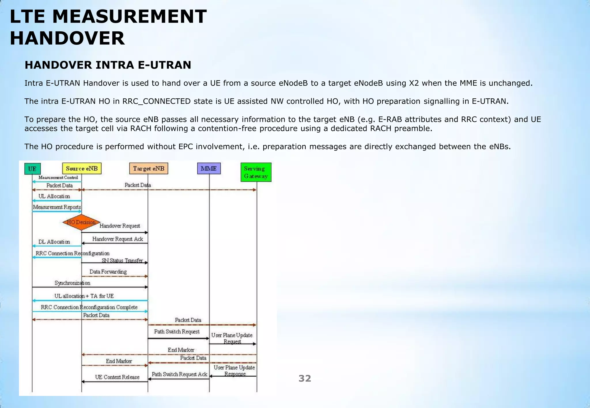 Radio Measurements in LTE | PPTX