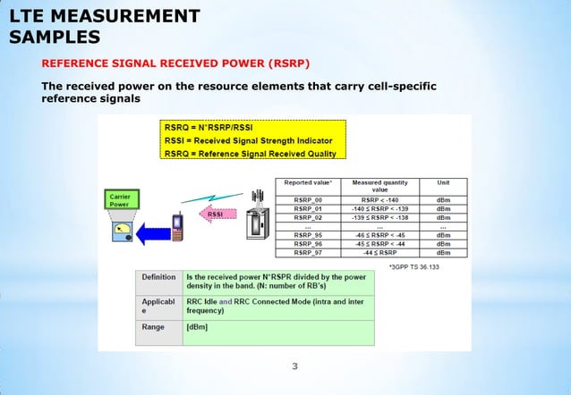 Radio Measurements in LTE | PPTX