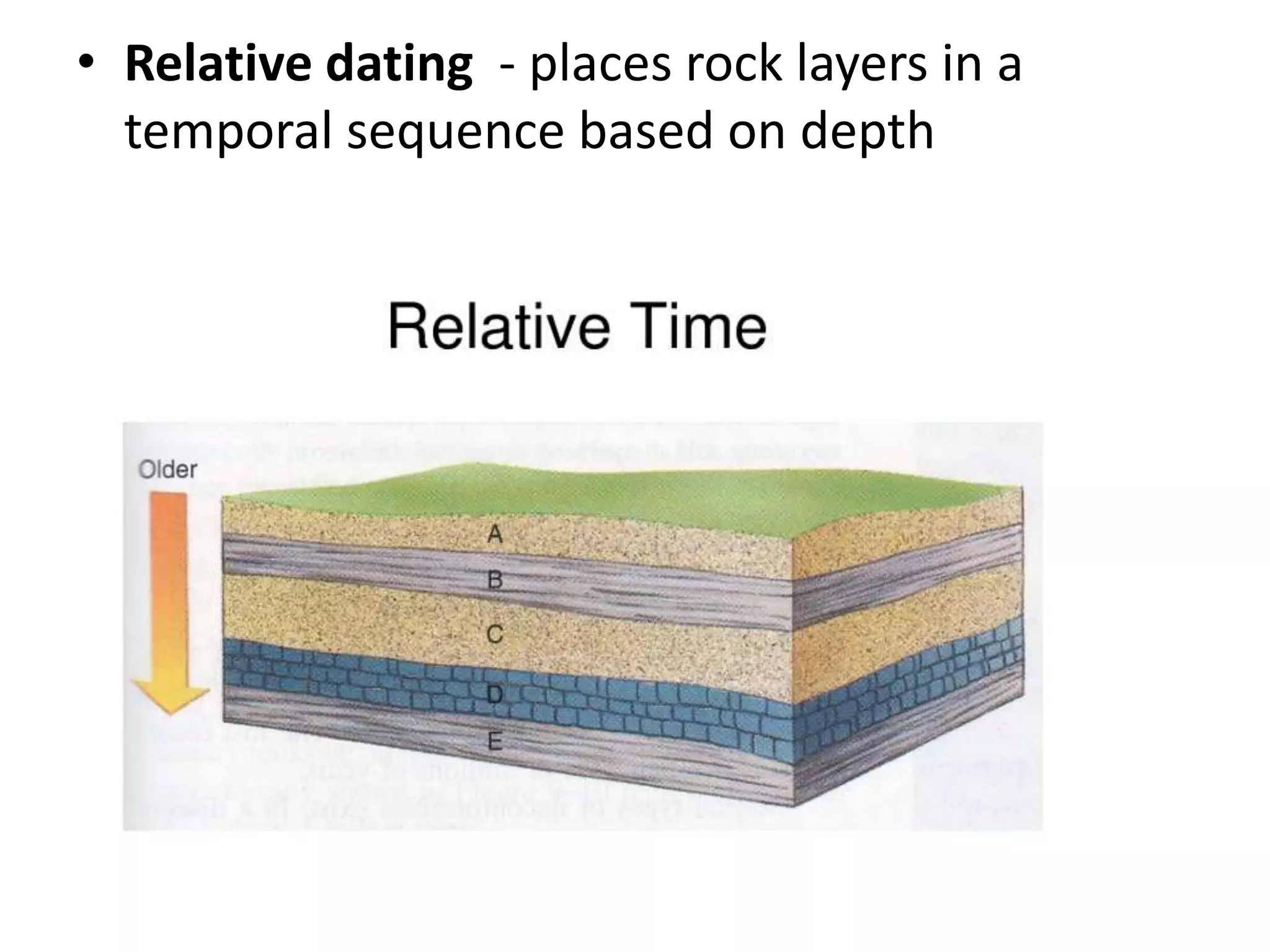 Radiometric Dating Ppt