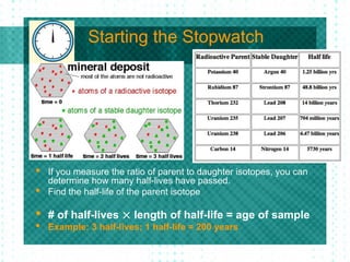 radiometric dating-absolute datingss.ppt