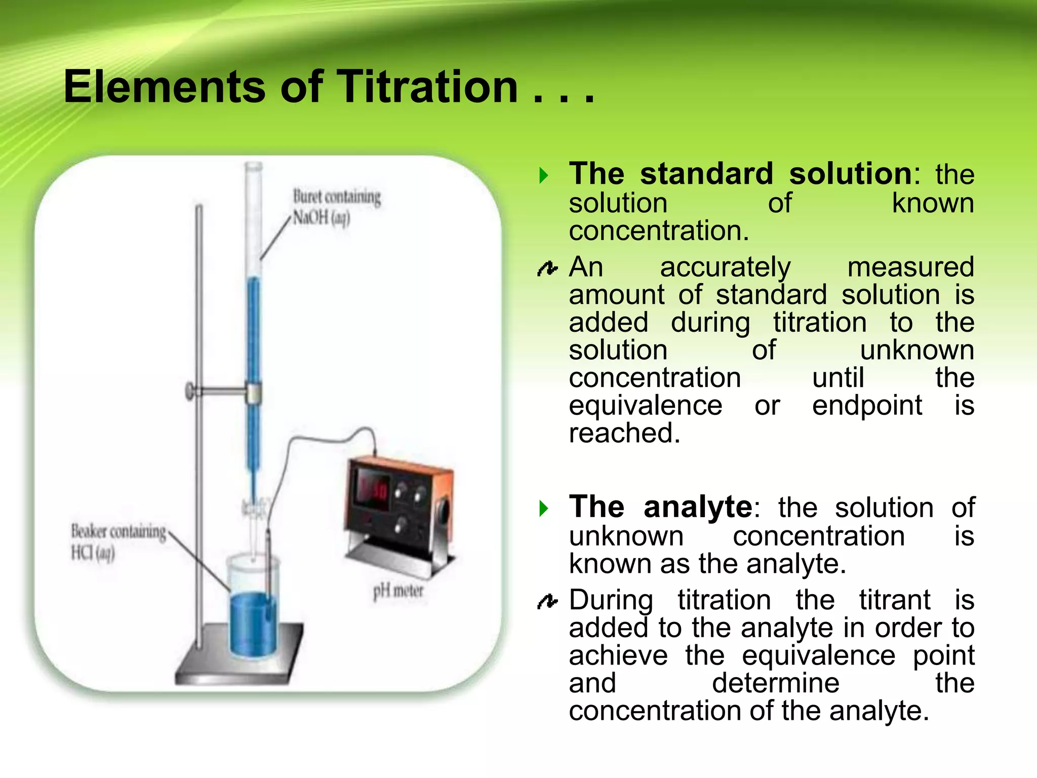 Radiometric titrations | PPTX