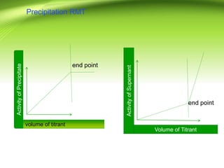 Radiometric titrations | PPTX