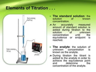 Radiometric titrations | PPTX
