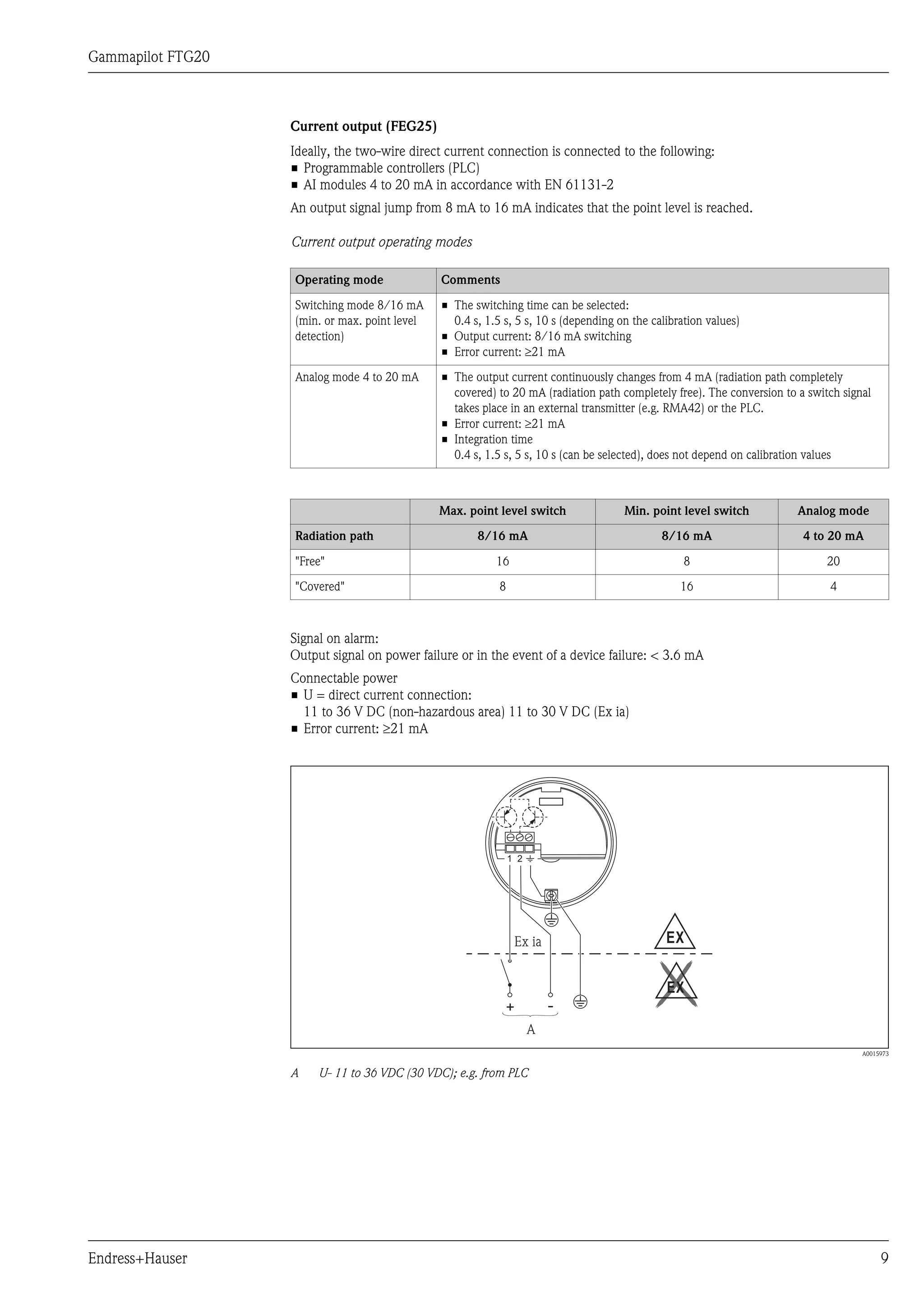 Radiometric measuring technology-Gammapilot FTG20 | PDF
