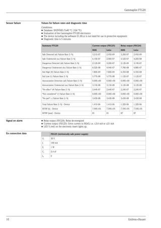 Radiometric measuring technology-Gammapilot FTG20 | PDF