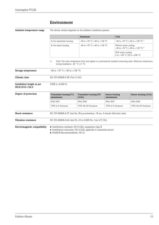 Radiometric measuring technology-Gammapilot FTG20 | PDF