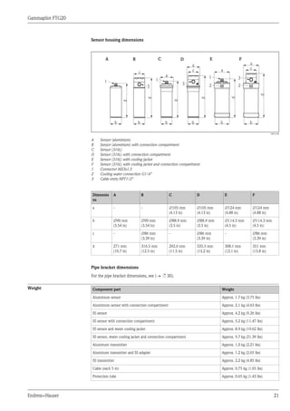 Radiometric measuring technology-Gammapilot FTG20 | PDF