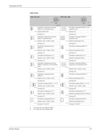 Radiometric measuring technology-Gammapilot FTG20 | PDF