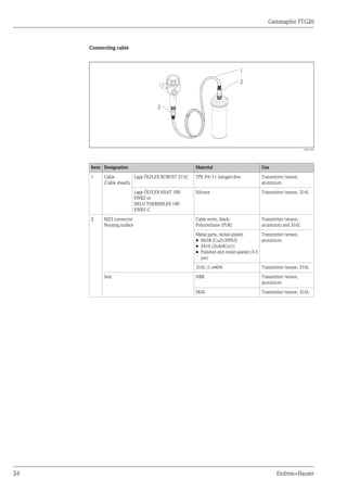 Radiometric measuring technology-Gammapilot FTG20 | PDF
