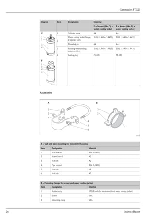 Radiometric measuring technology-Gammapilot FTG20 | PDF