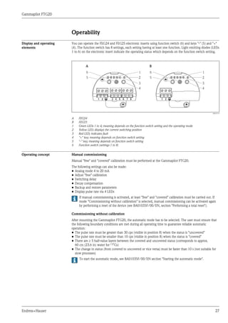 Radiometric measuring technology-Gammapilot FTG20 | PDF