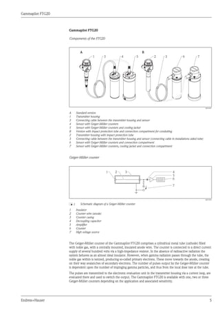 Radiometric measuring technology-Gammapilot FTG20 | PDF