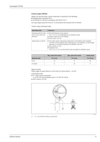 Radiometric measuring technology-Gammapilot FTG20 | PDF