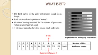 RADIOMETRIC RESOLUTION.pptx