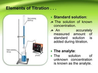radiometric titration.pptx