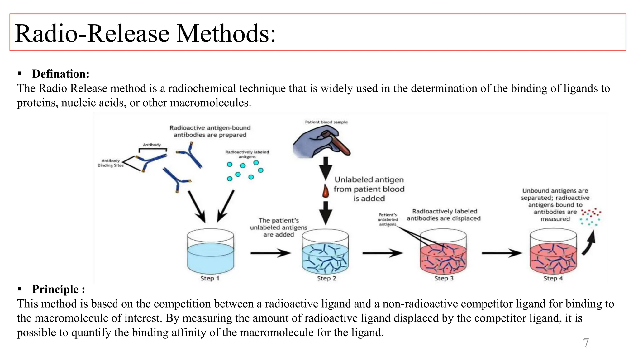 Radiometric titrations and radio-release methods | PPTX