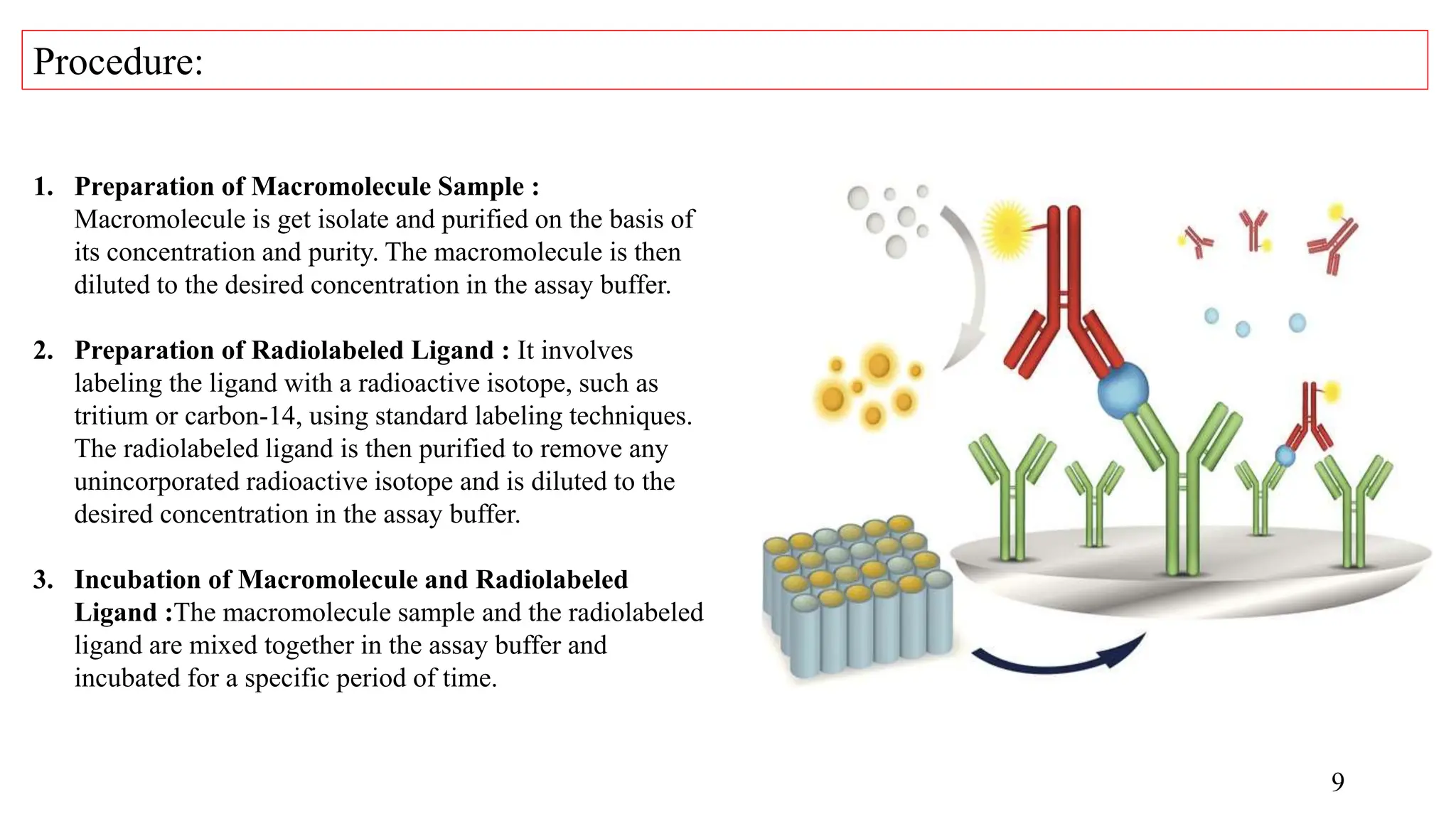 Radiometric titrations and radio-release methods | PPTX