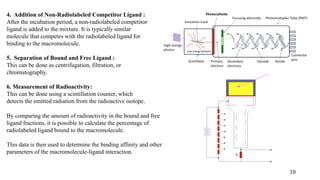 Radiometric titrations and radio-release methods | PPTX
