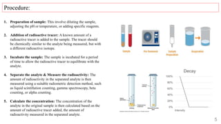 Radiometric titrations and radio-release methods | PPTX