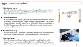 Radiometric titrations and radio-release methods | PPTX