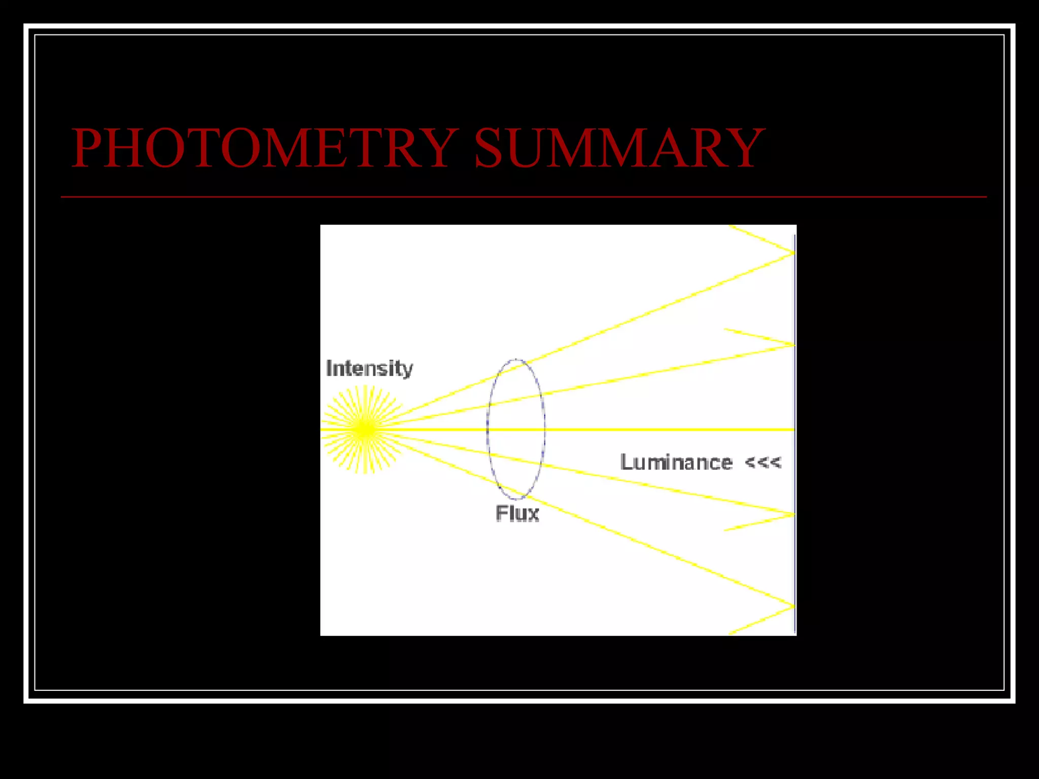 Radiometry and Photometry by Sumayya Naseem | PPS