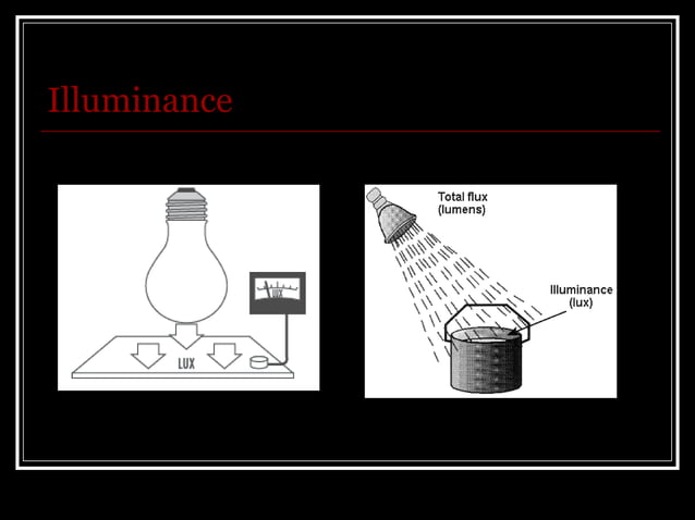 Radiometry and Photometry by Sumayya Naseem | PPS