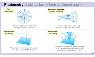 Fundamental optics for microLED | PDF